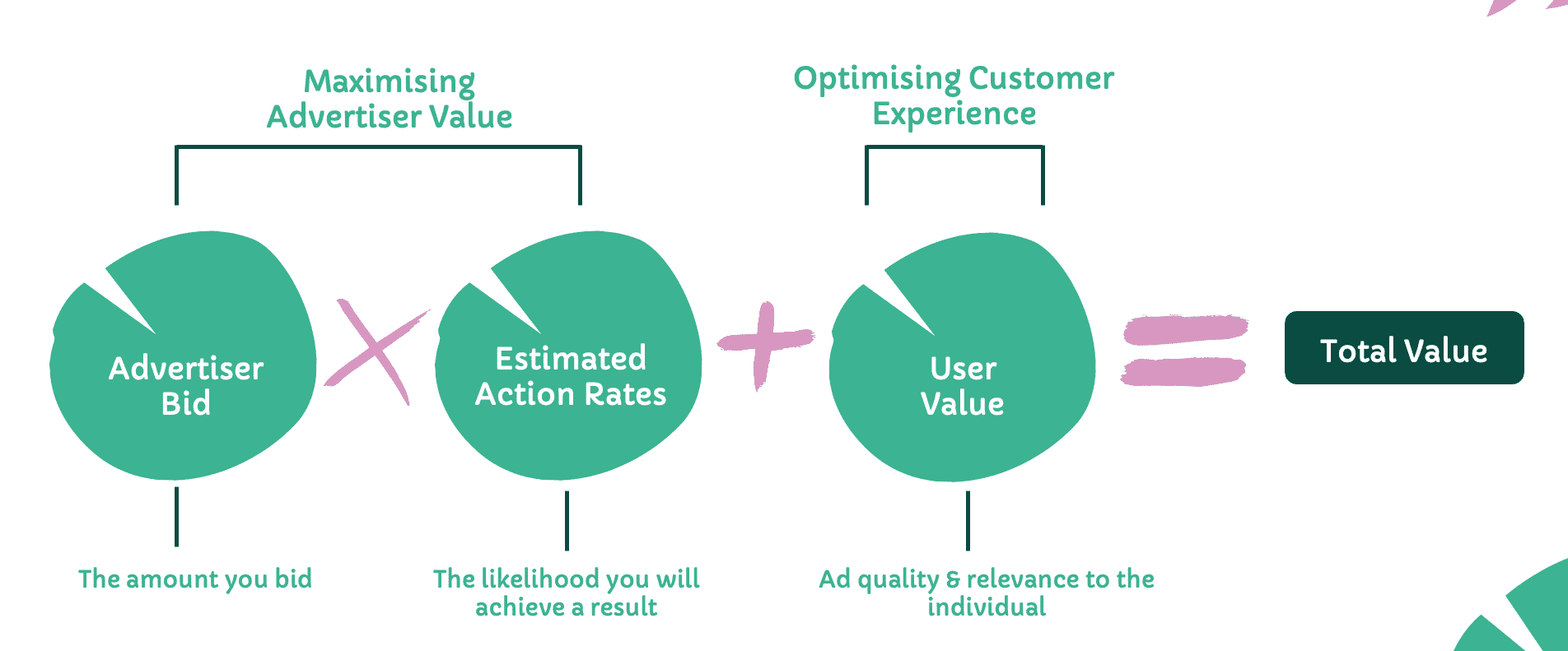 Using Betatyping to Put Science into your Social Ad Creative
