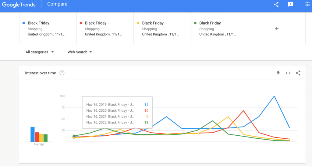 What is Fake Friday and why should you care? | Launch