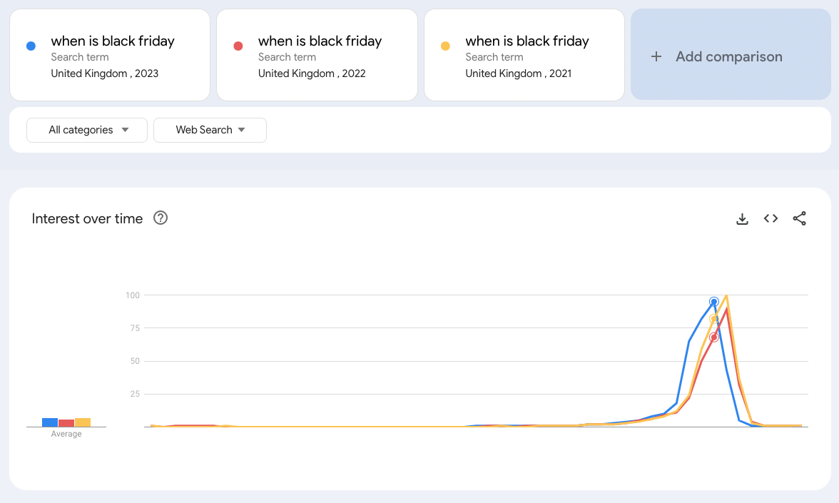 What is 'Fake Friday' And Why Should Your Brand Care?
